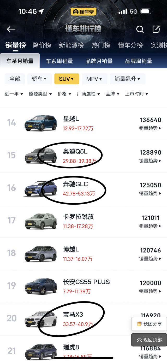 突然发现ModelY销量比肩BBA三家Q5X3GLC总和了 NGA玩家社区