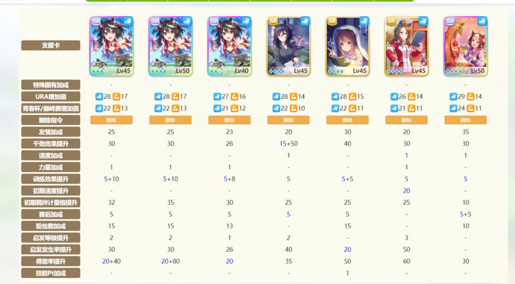 [攻略心得] 给国服的各位贴一下好用的支援卡对比计算器，附带不同等级北黑与一些常用SR的数据对比， NGA玩家社区