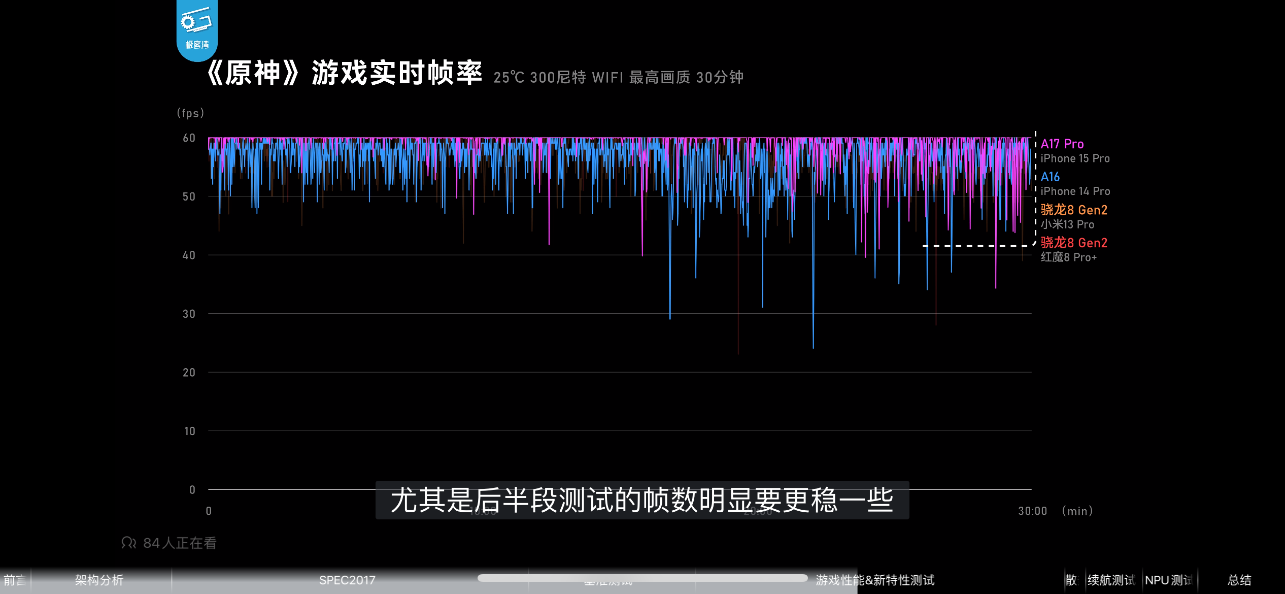 我很好奇，8g2和9000s，画质拉满打原之类的游戏，到底会不会过热降频？ 178
