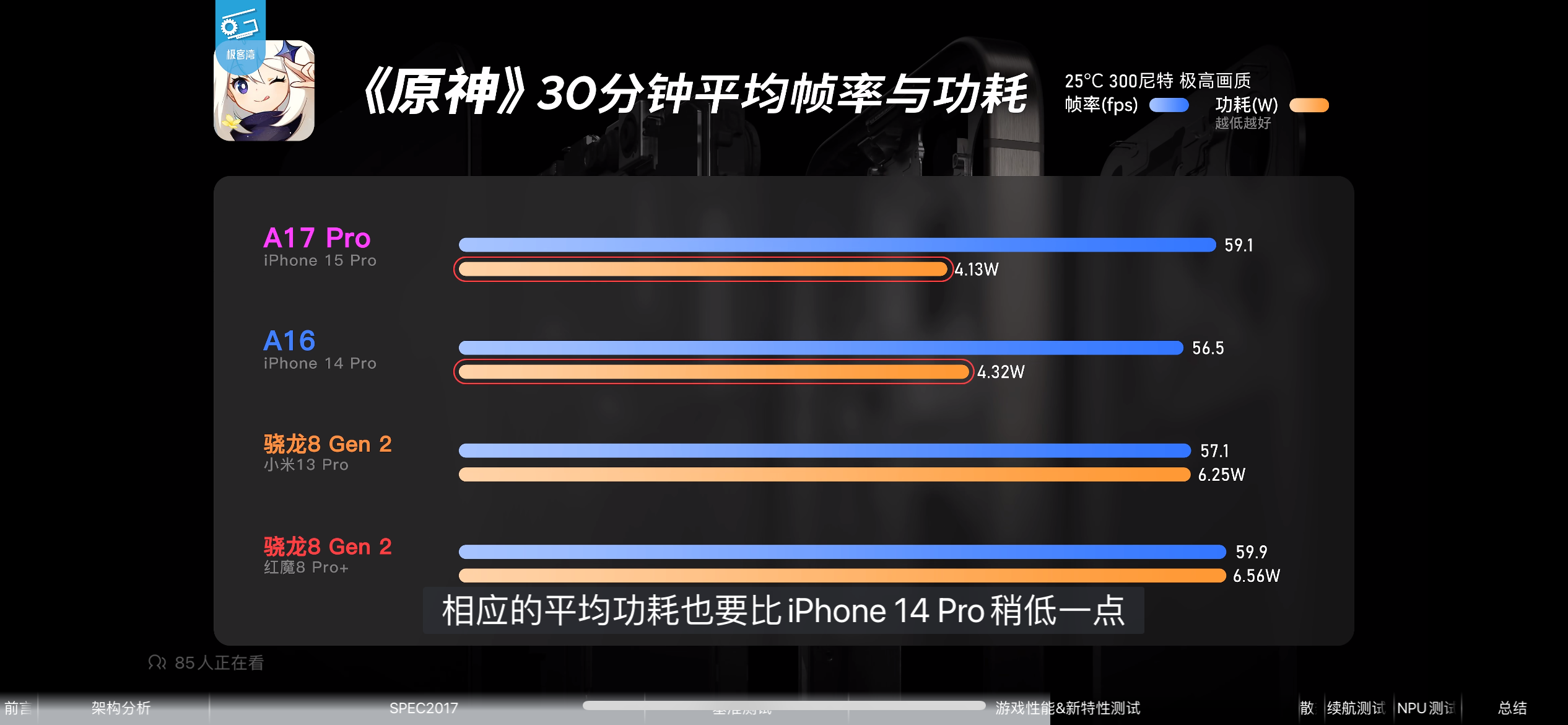 我很好奇，8g2和9000s，画质拉满打原之类的游戏，到底会不会过热降频？ 178