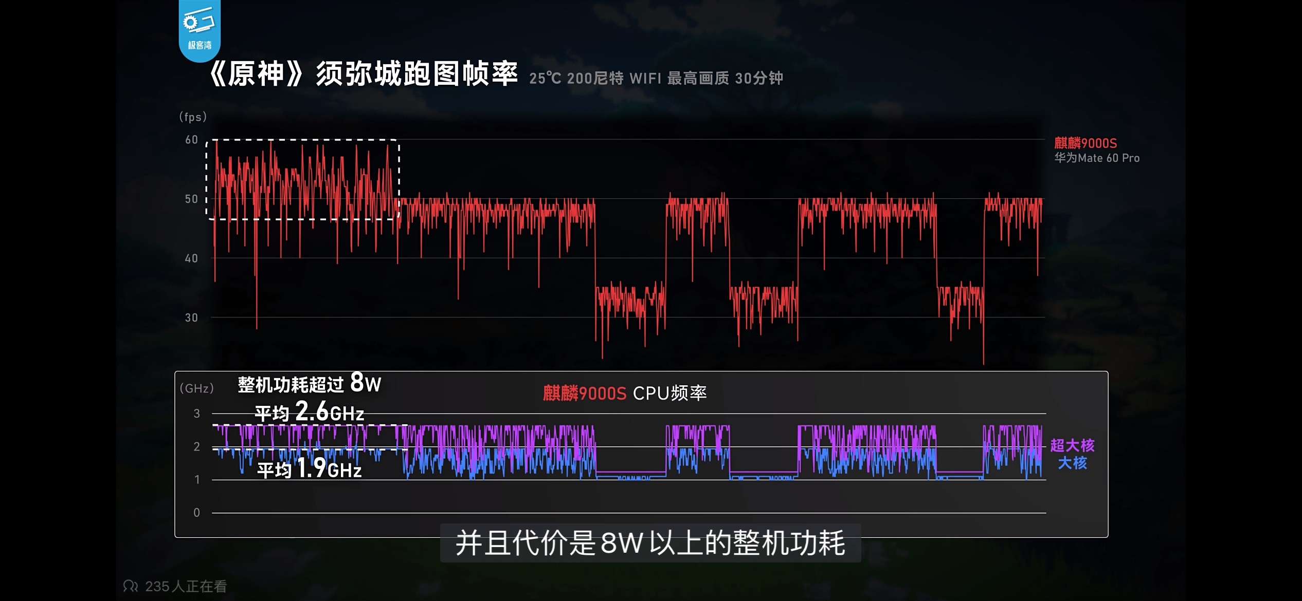 我很好奇，8g2和9000s，画质拉满打原之类的游戏，到底会不会过热降频？ 178