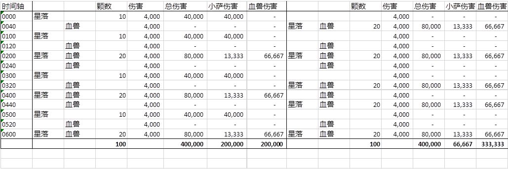[鸟德] 咕有云：ICC鸟德开荒阶段如何提高DPS表现 NGA玩家社区