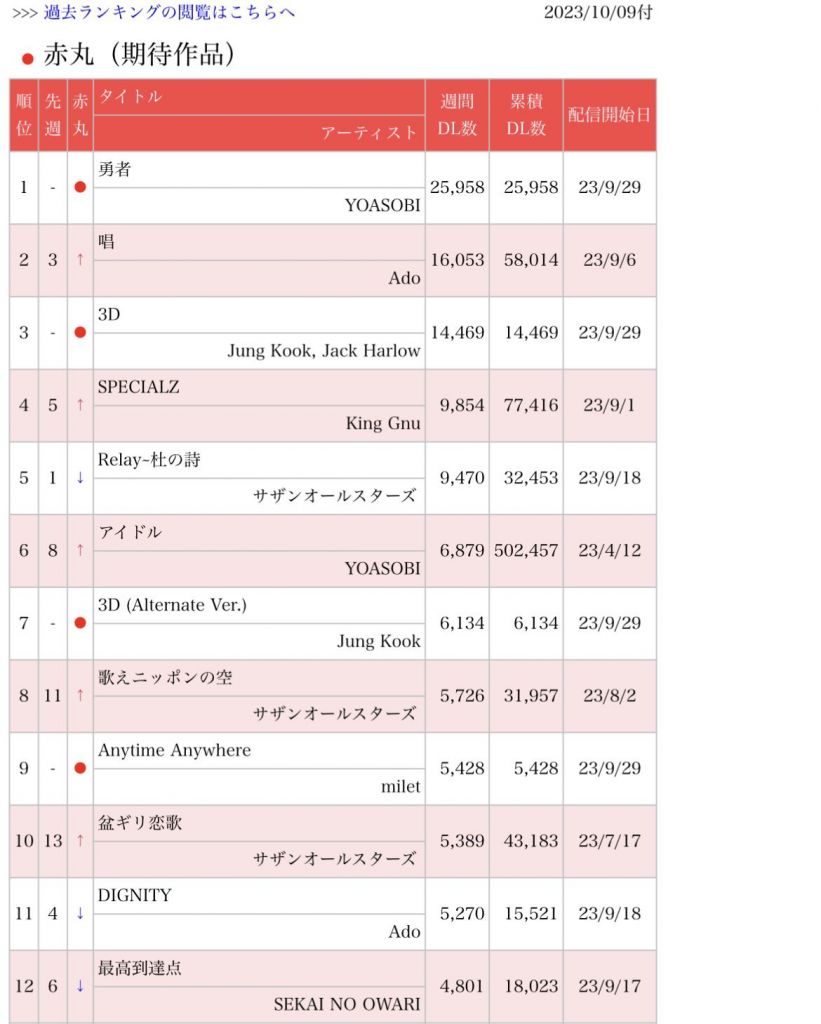 恭喜milet，新单首周配信杀入前10 NGA玩家社区