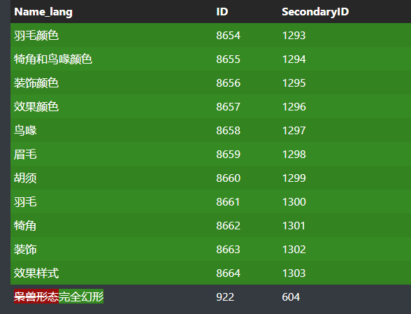 [PTR] 10.2.51601 德鲁伊/猎人新增物品 NGA玩家社区