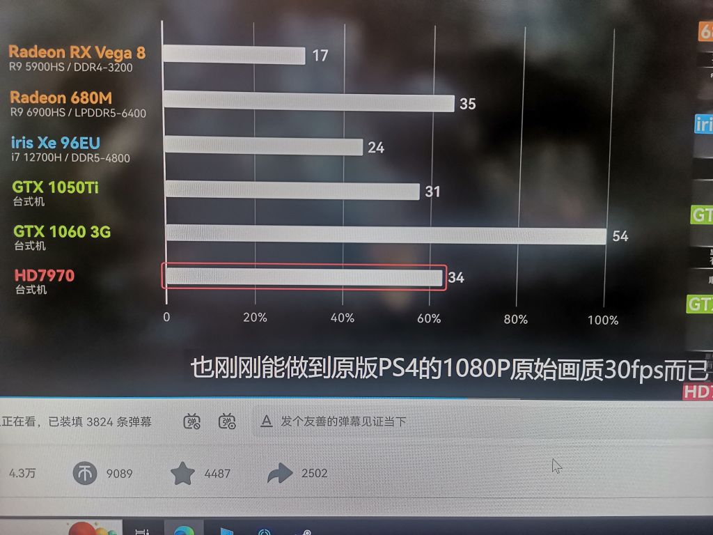 好奇ps5 xsx xss机能分别相当于什么显卡和cpu呢 NGA玩家社区