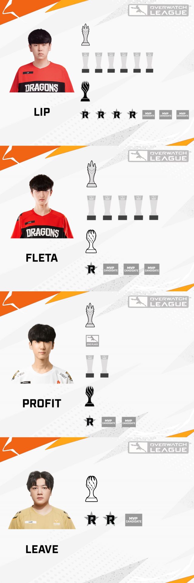 [建议感想]OWL选手荣誉图一览[众神巡礼输出篇] NGA玩家社区