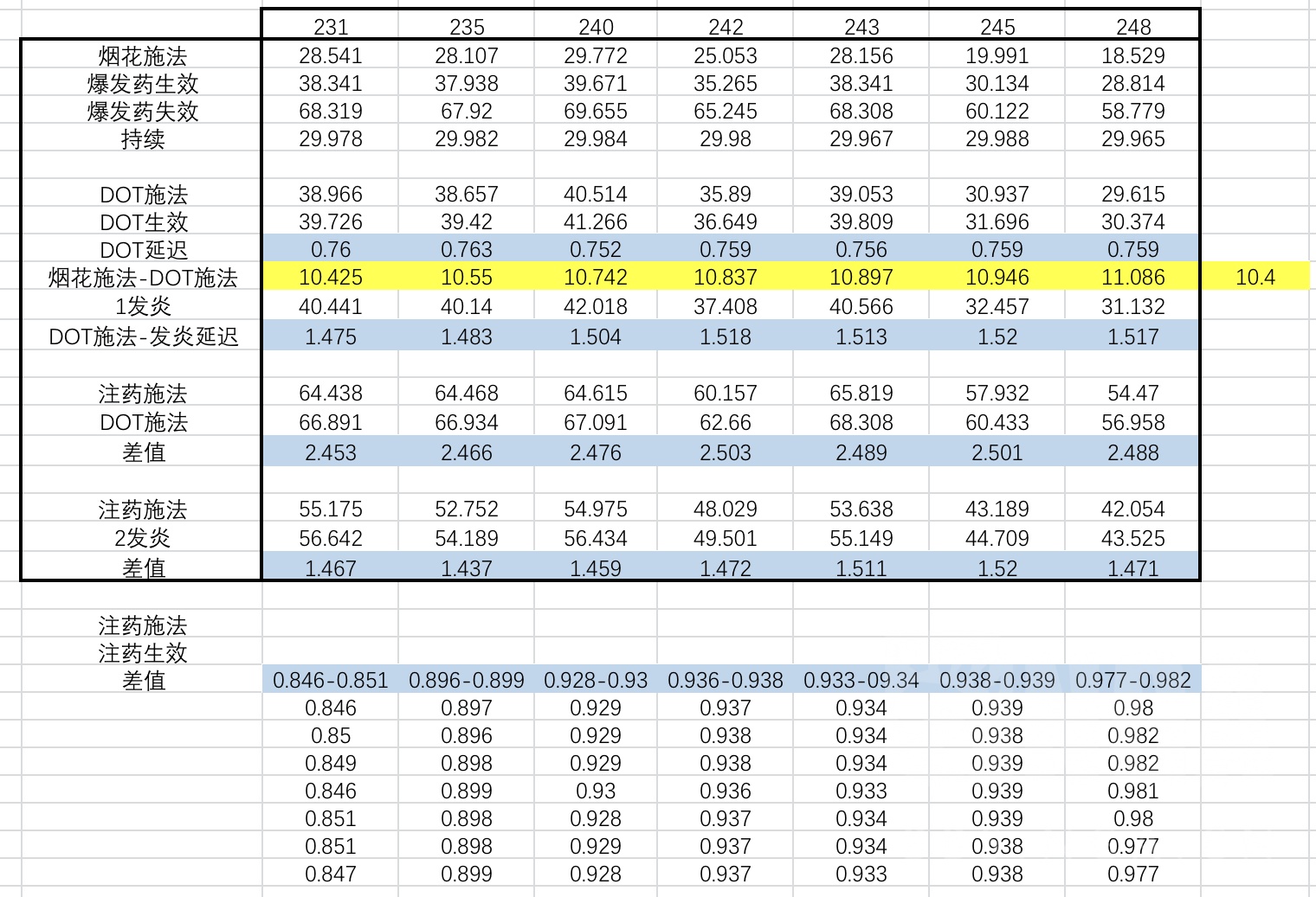 [攻略心得] [6.4]贤者开场7蛇刺起手(阿尔法测试阶段，2023.10.03木桩测试) NGA玩家社区