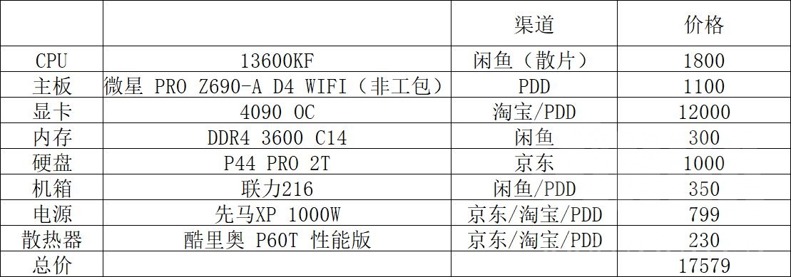 自己捣鼓了一套4090的配置，请大神掌掌舵 NGA玩家社区