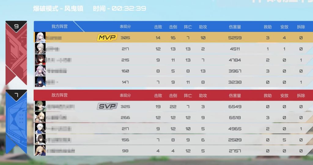 [XP放出]好耶，用xp打上了中子 178