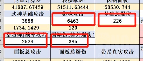 [心得交流] 神罚p3伤害计算器 2.01 修复p1未计算单体溅射问题 NGA玩家社区