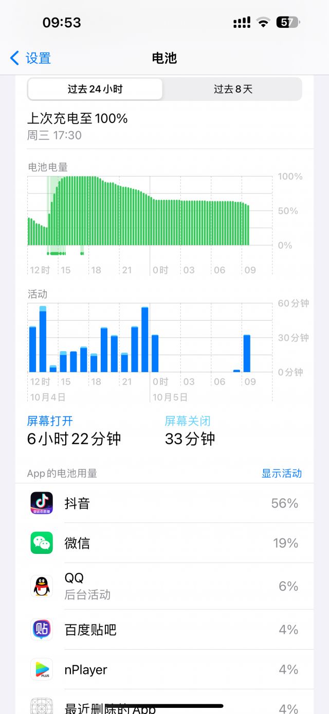 15plus在WiFi条件下，就刷抖音，续航不是一般的强，有图 NGA玩家社区