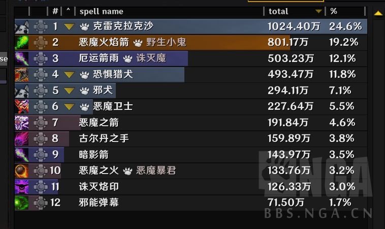 10.2PTR三系套装收益 - 10.11日PTR更新部分内容 NGA玩家社区