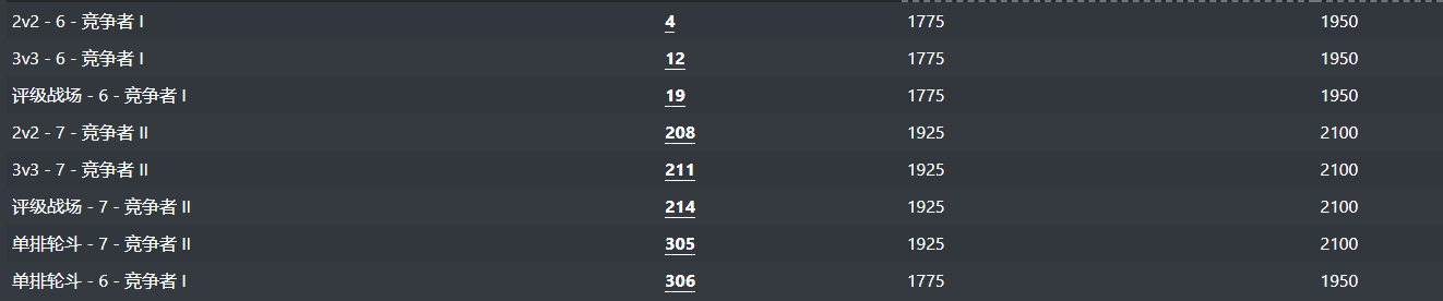 [PTR] 10.2新增头衔 NGA玩家社区