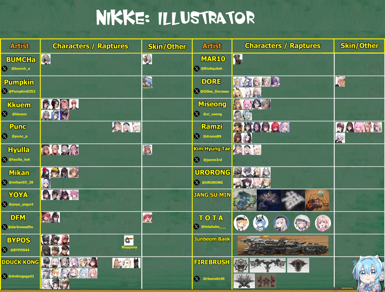[杂谈氵]nikke部分角色已确认的画师 NGA玩家社区
