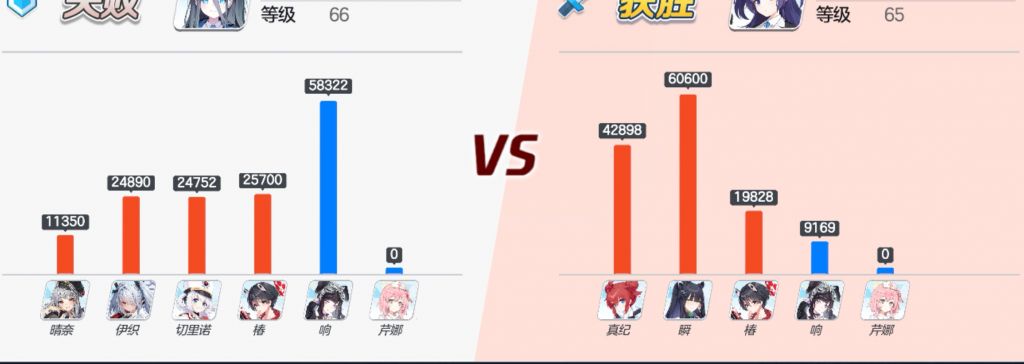 [抛砖引玉] 大概是提供一个jjc无瞬人进攻的meta思路？爱丽丝也能上jjc NGA玩家社区