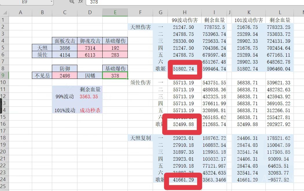 [心得交流] 神罚p3伤害计算器 2.01 修复p1未计算单体溅射问题 NGA玩家社区