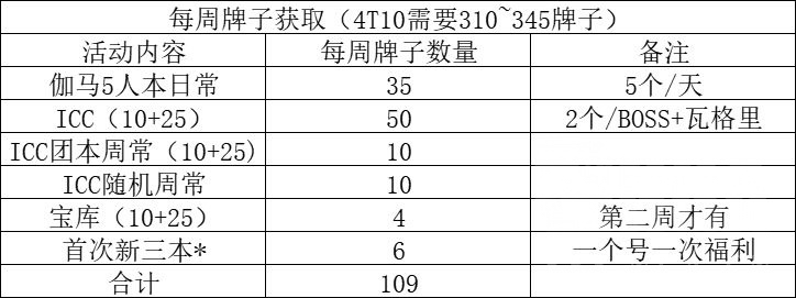 请教下t10换取途径 NGA玩家社区