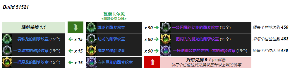 [PTR] 10.2 (S3)装备系统一览 NGA玩家社区