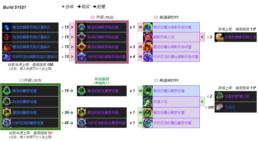 [PTR] 10.2 (S3)装备系统一览 NGA玩家社区