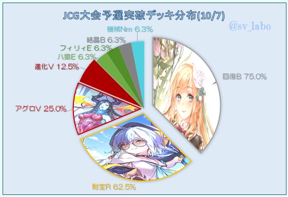 [破事水] [国际服] JCG 各卡组砍卡前后对比 NGA玩家社区