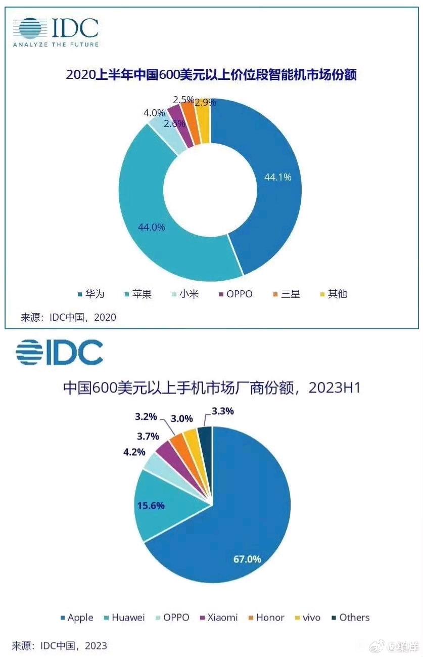 孙少军：问界新M7 新车上市一线销售月报 NGA玩家社区