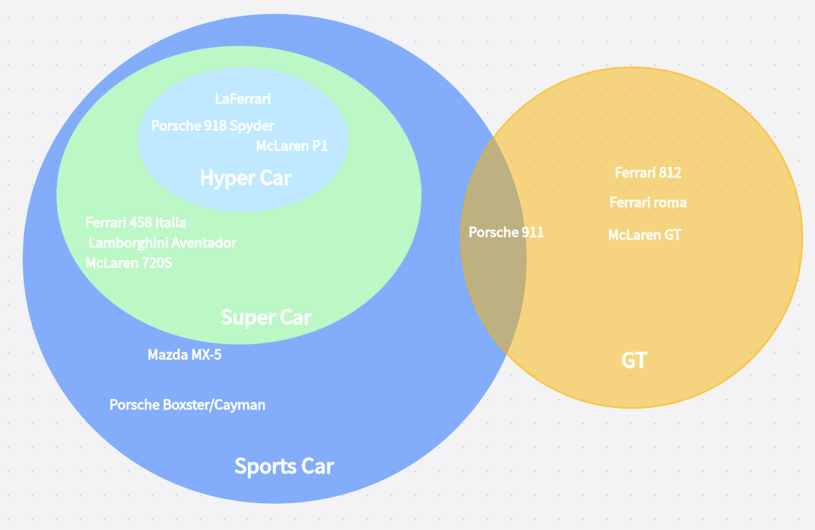 联动911，什么是sports car/super car/hyper car？哪些是GT？ NGA玩家社区