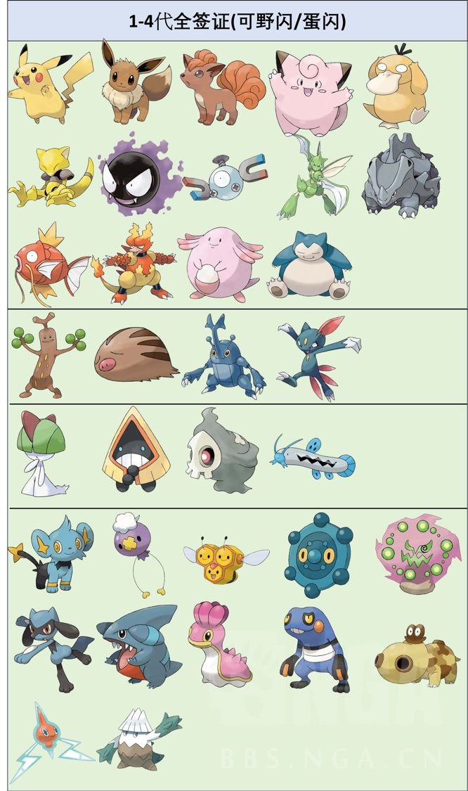 [历代作品] [原创] 宝可梦全缎带/奖章-设备,宝可梦选择,攻略综合索引 NGA玩家社区