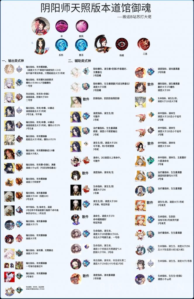 [攻略] 天照版本道馆攻略--搬运来自B站yys苏打 NGA玩家社区