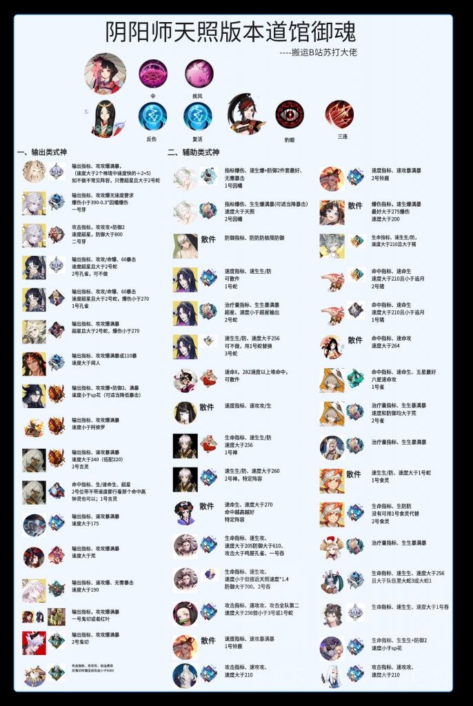 [攻略] 天照版本道馆攻略--搬运来自B站yys苏打 NGA玩家社区