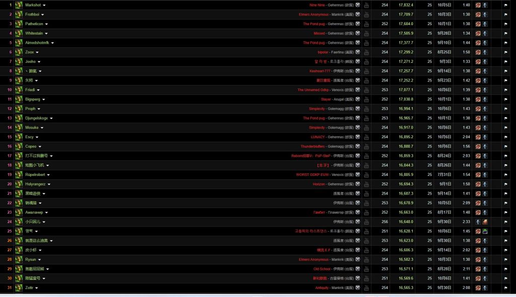 打到toc结束才发现 双子把雷神换伟大是不是更好？ 178