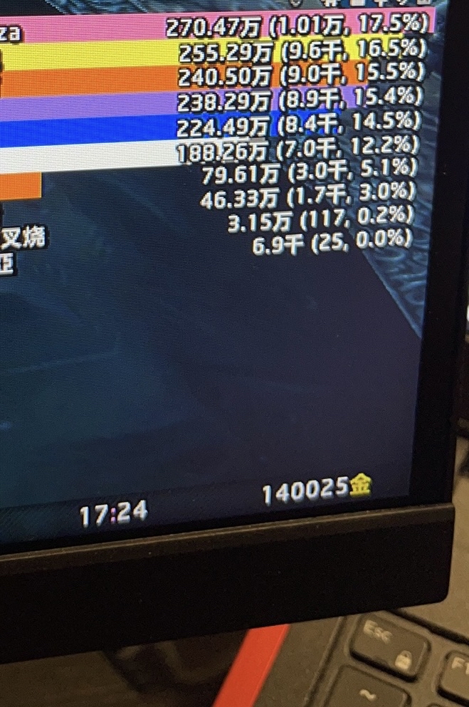 10人cjq想进组？问问fqnq答应不答应吧。 NGA玩家社区