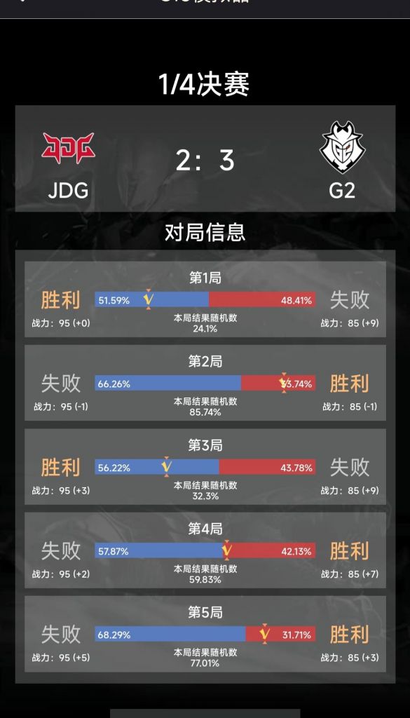 [联盟赛事]让我们寄予厚望的jdg倒在了8强 NGA玩家社区