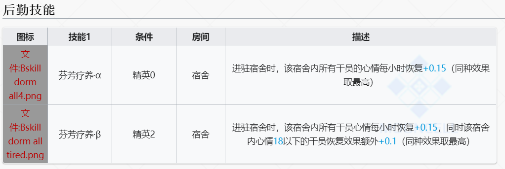[内含剧透] [闲谈交流] 莱娜喜提新后宫x2 NGA玩家社区