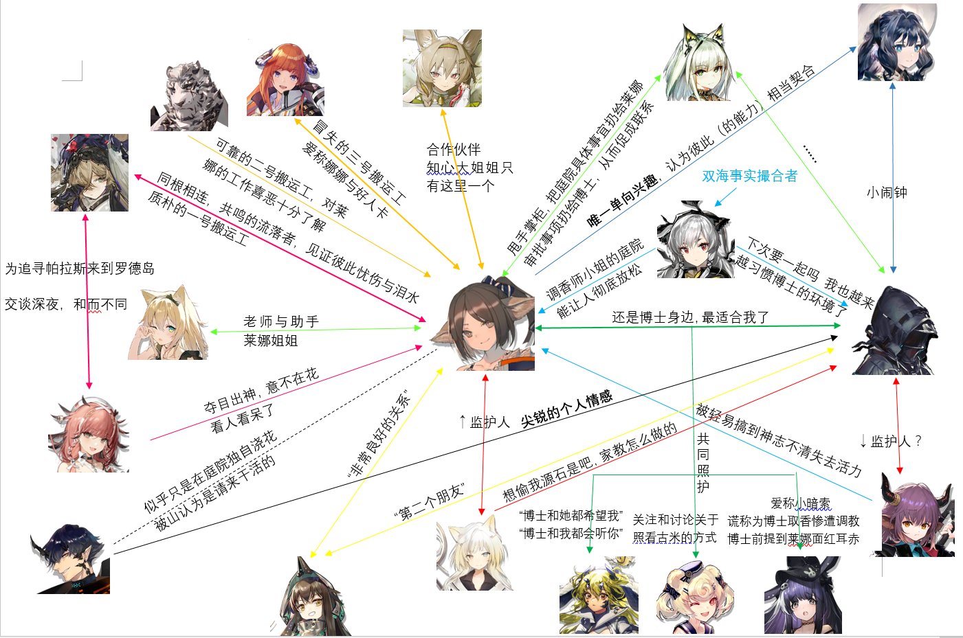 [内含剧透] [闲谈交流] 莱娜喜提新后宫x2 NGA玩家社区