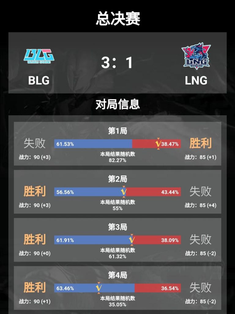 [国际赛事] 我重新做了个S13赛事模拟器……(更新了可跳过入围赛和瑞士轮，直接从淘汰赛开始模拟的功能) 178