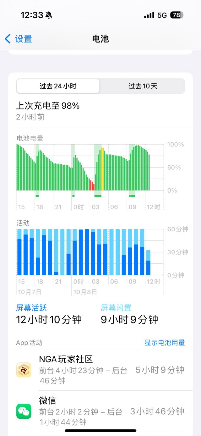 iPhone 15 Pro发热 NGA玩家社区
