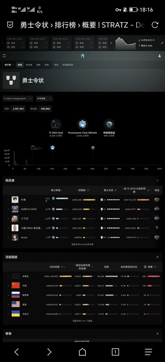9号都快过完了，本子奖金池还没到300W？ NGA玩家社区