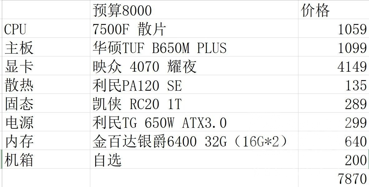 预算7k，求推荐一套配置 NGA玩家社区