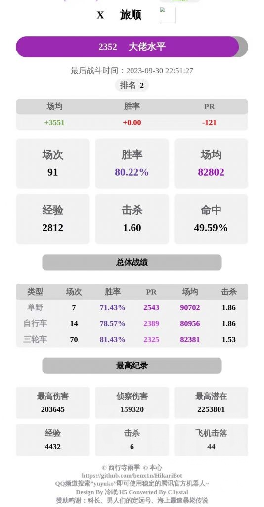 [cw相关]为什么都说旅顺适合cw NGA玩家社区