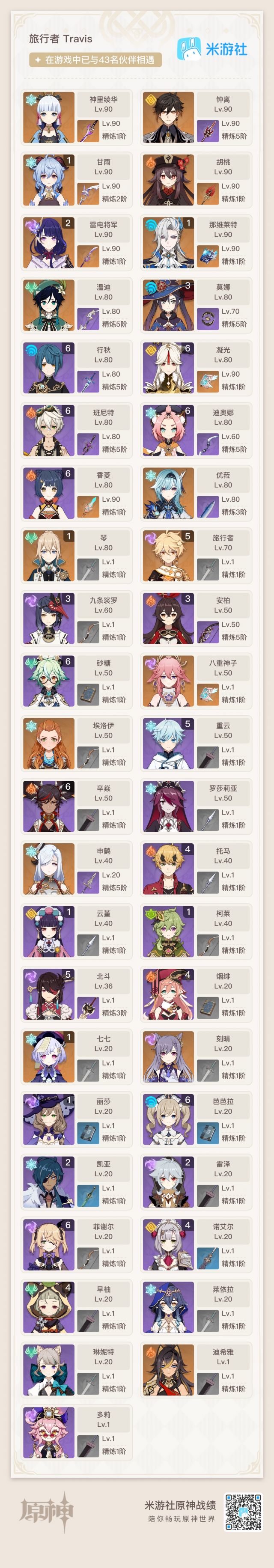 [强度讨论]Afk一年半玩家，回归求个推荐打现版本深渊的两套阵容 NGA玩家社区