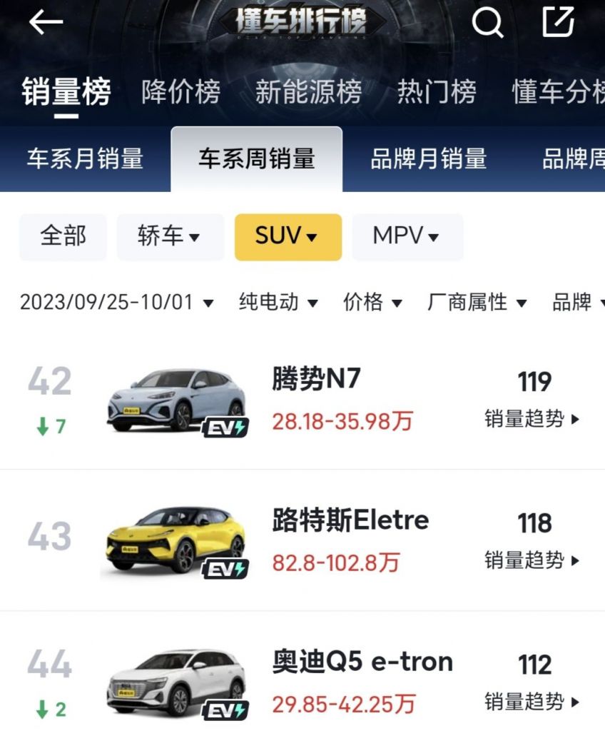 腾势N7月销量和上险量对不上？二者到底能有多大差距？ NGA玩家社区