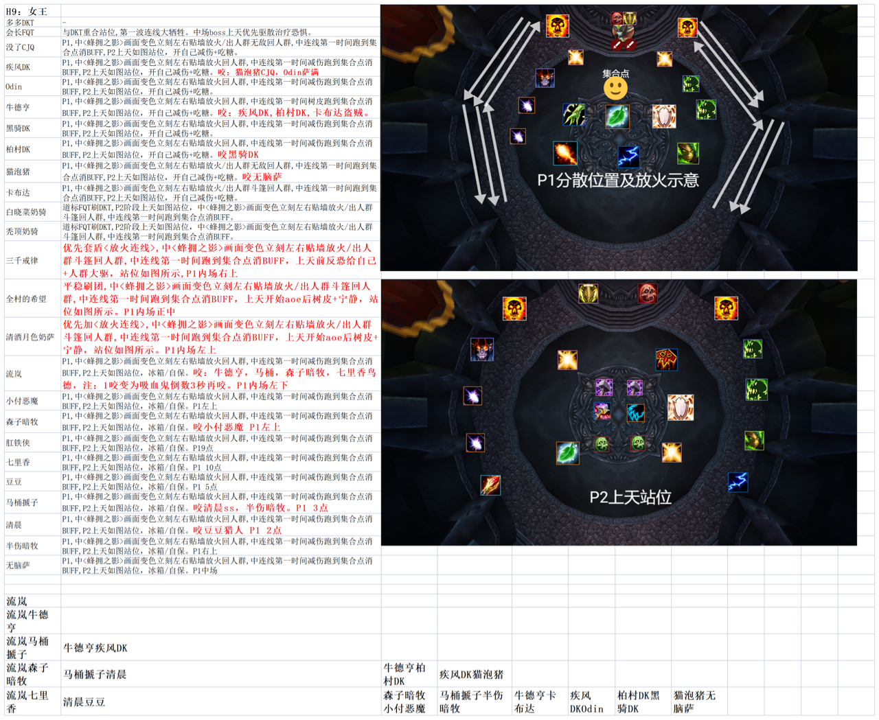 古雷曼格，252术士245鸟德二兄弟求职，NAXX橙分TOC无团队紫分 NGA玩家社区