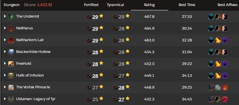 [PTR] 10月11日 10.2PTR恶魔猎手改动挖掘 NGA玩家社区