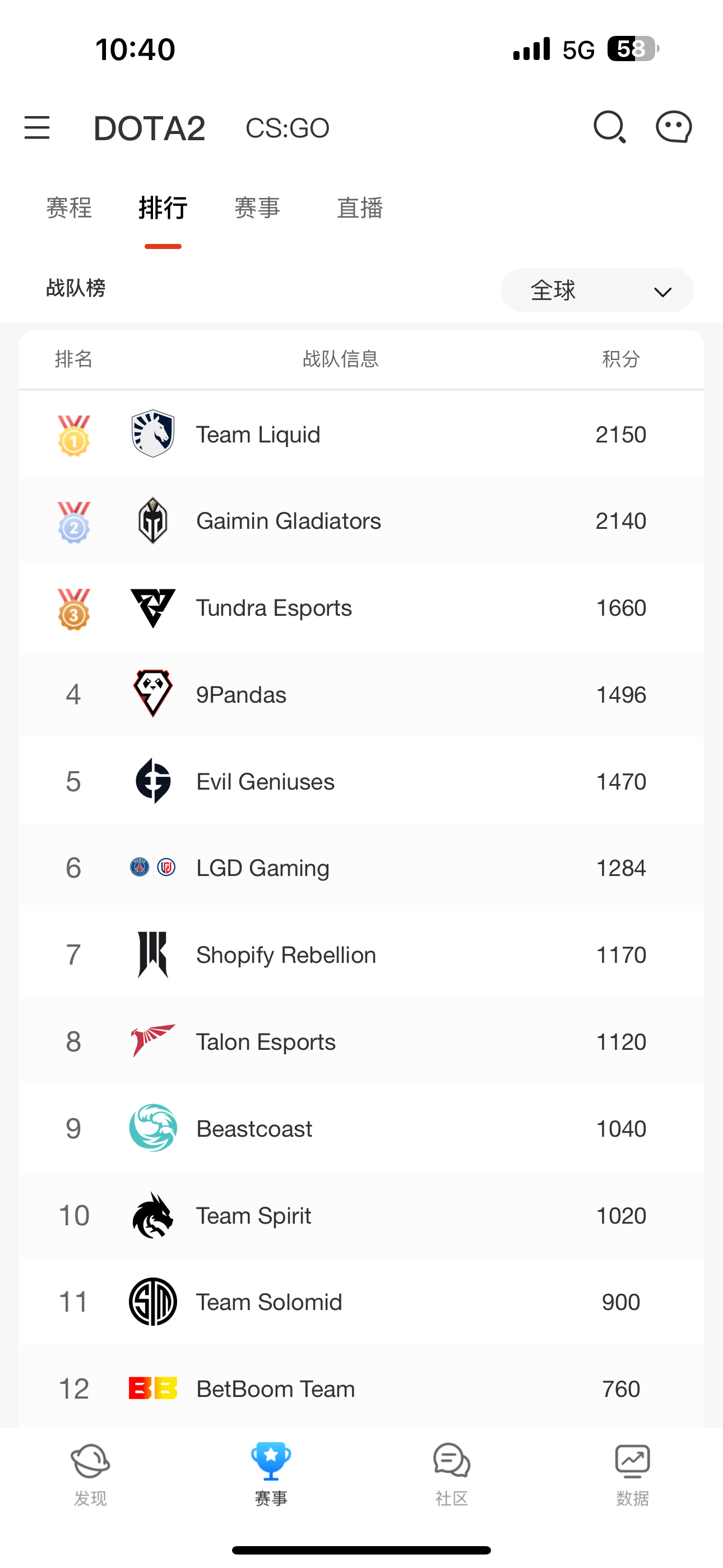 这个分组就是根据DPC积分来排的 NGA玩家社区