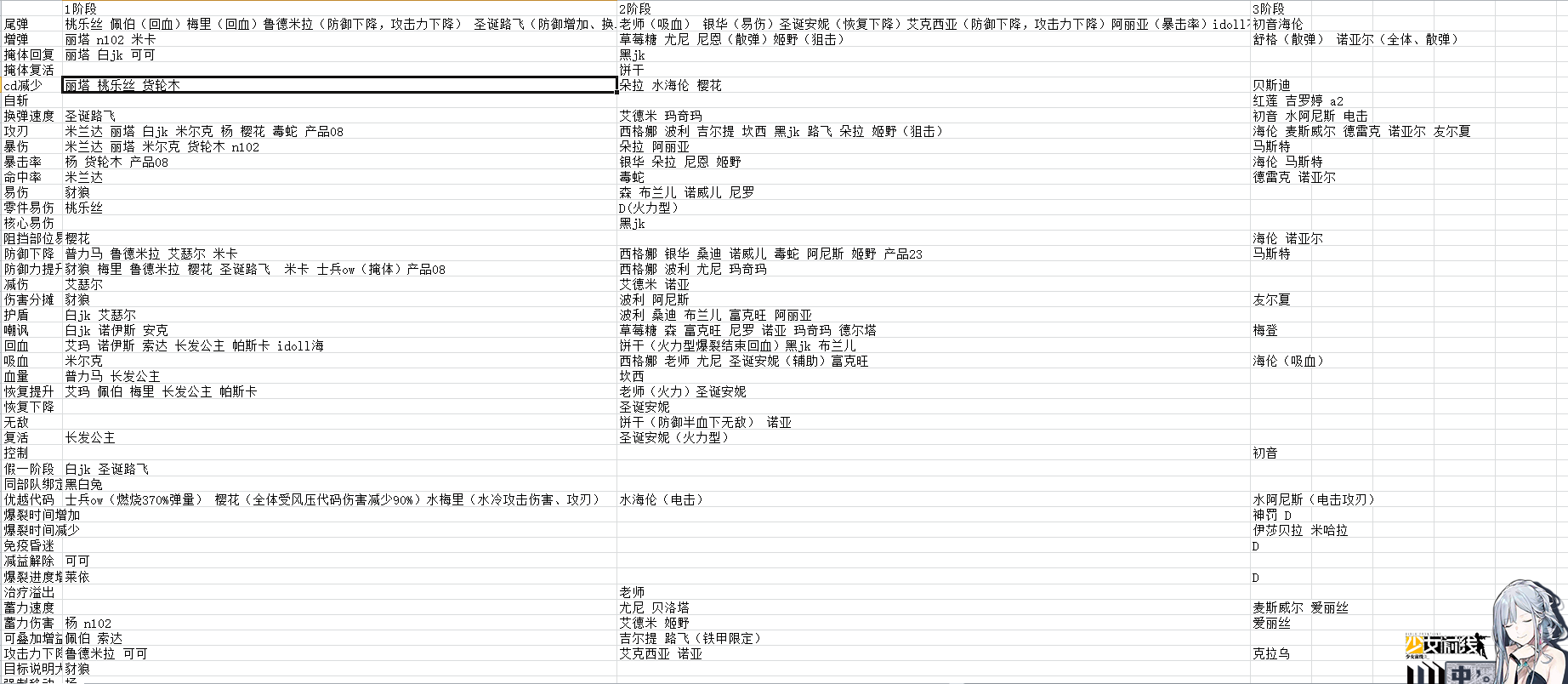 nikke最全队友增益词条。 178