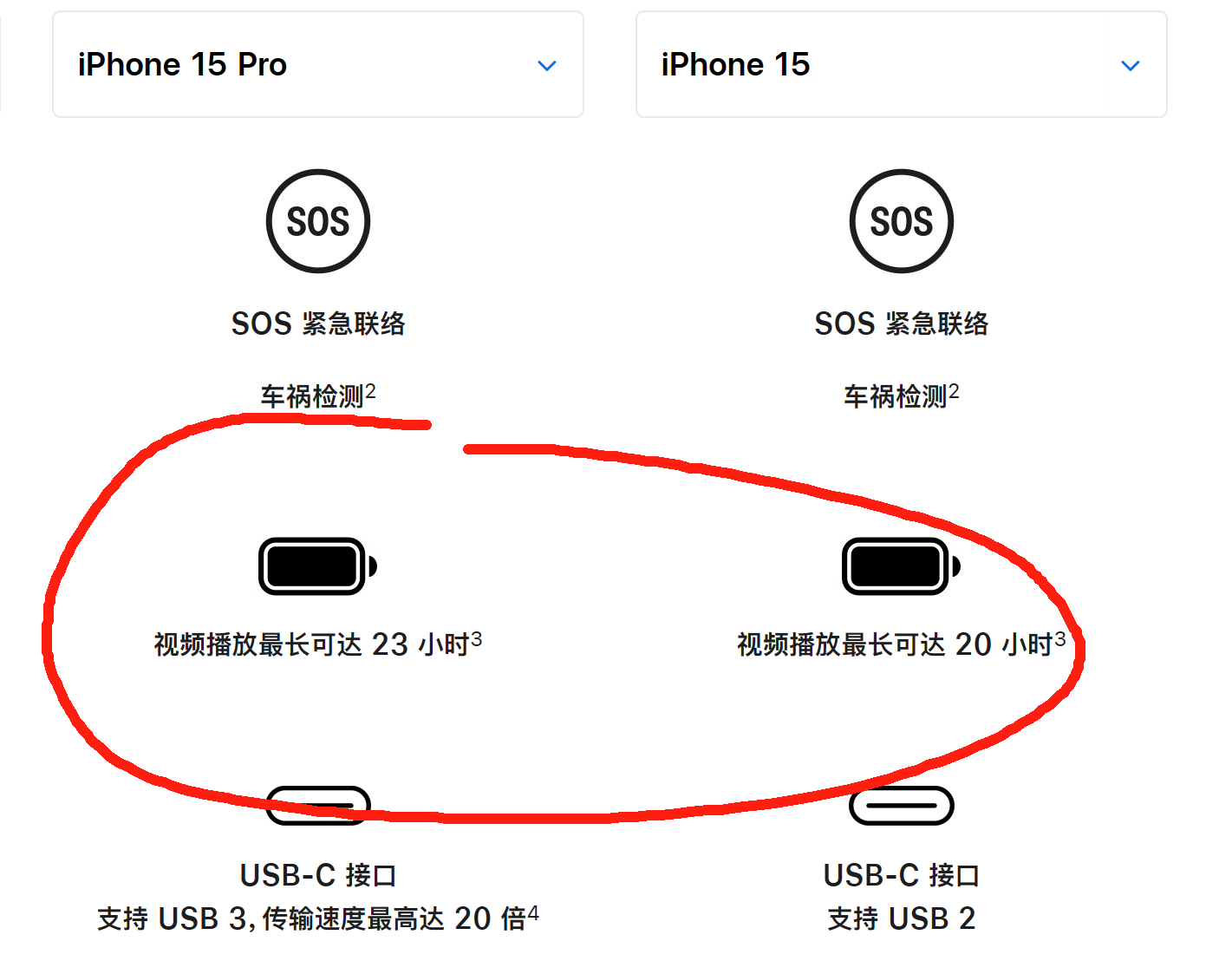 为啥苹果官网写的15pro续航比15还长 178