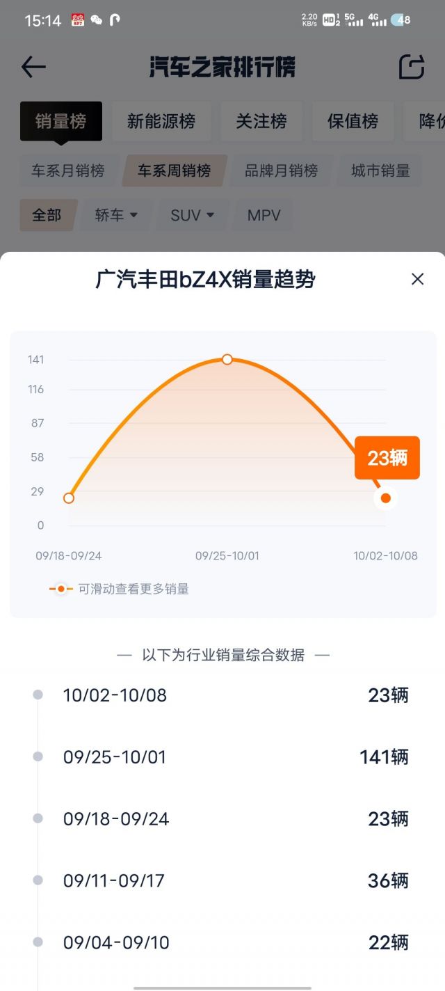 MODEL 3一周全国就卖5台？验证码都比他强 NGA玩家社区