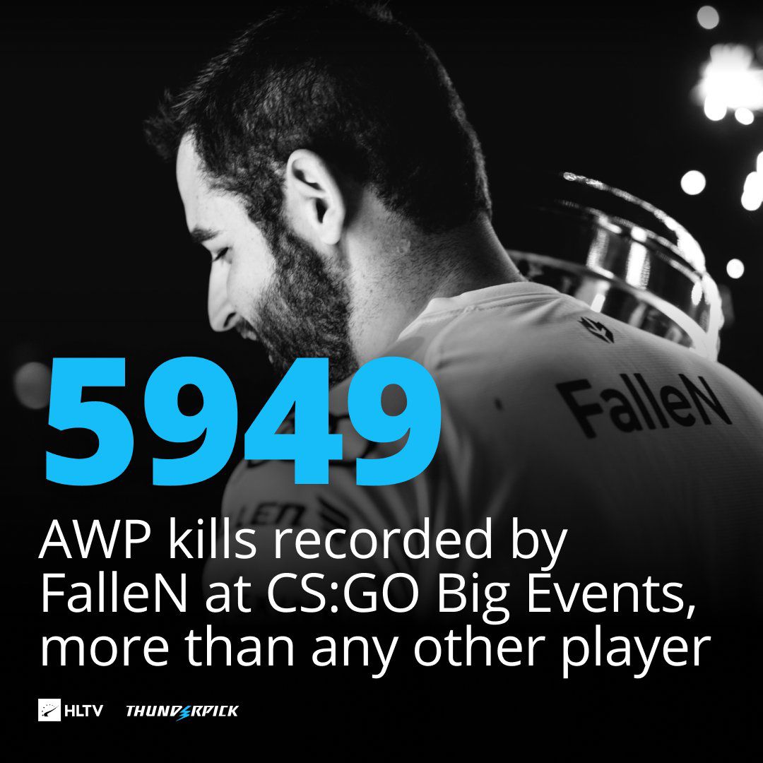 HLTV数据盘点：FalleN登顶大赛狙杀榜 NGA玩家社区