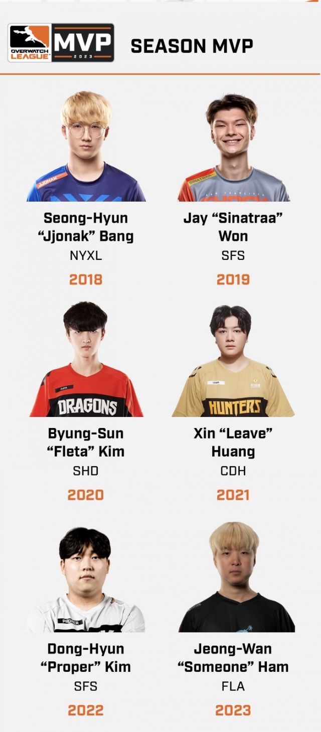 [建议感想]有人总结整理一下owl的历任常规赛MVP吗 NGA玩家社区