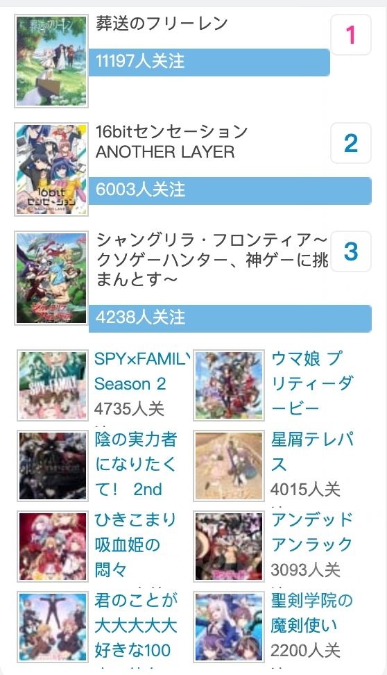 没想到10月在bangumi的动画热度是这样的 NGA玩家社区